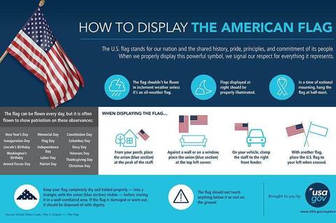Guidelines for Properly Displaying the American Flag | TAPinto