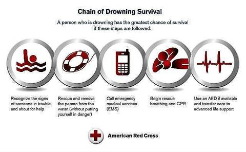 With Drowning Deaths Rising in New Jersey, Water Safety Tops Summer ...